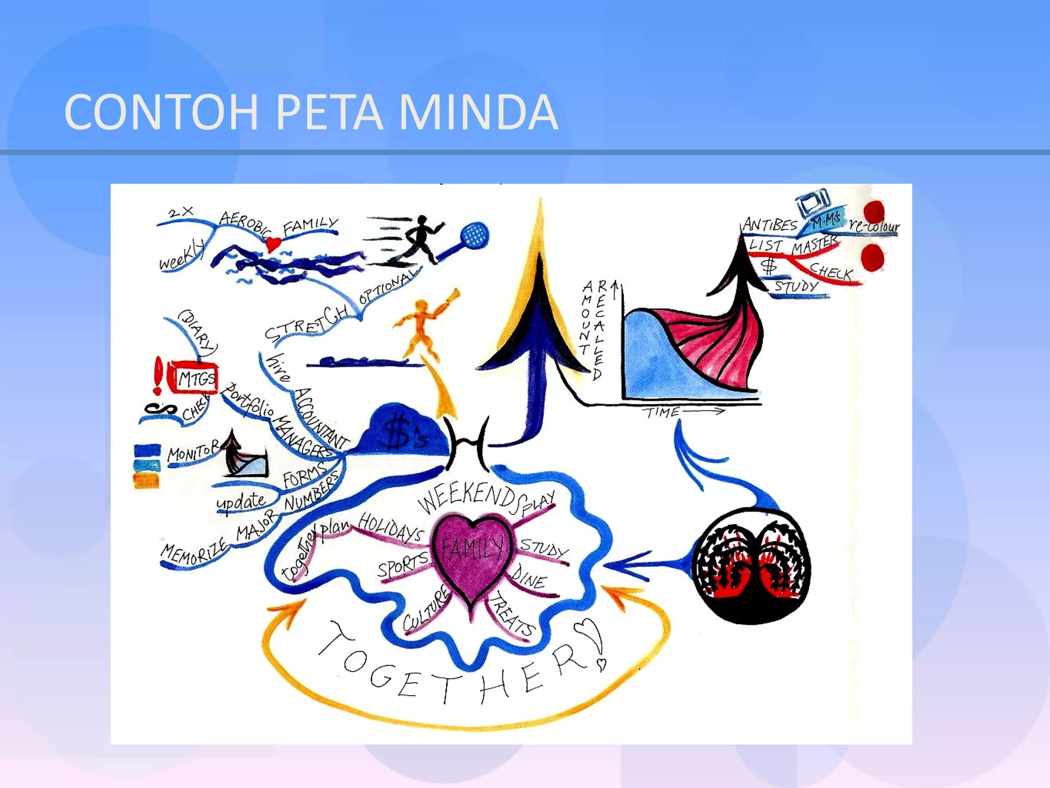 Peta Minda - Mind Map | PPT