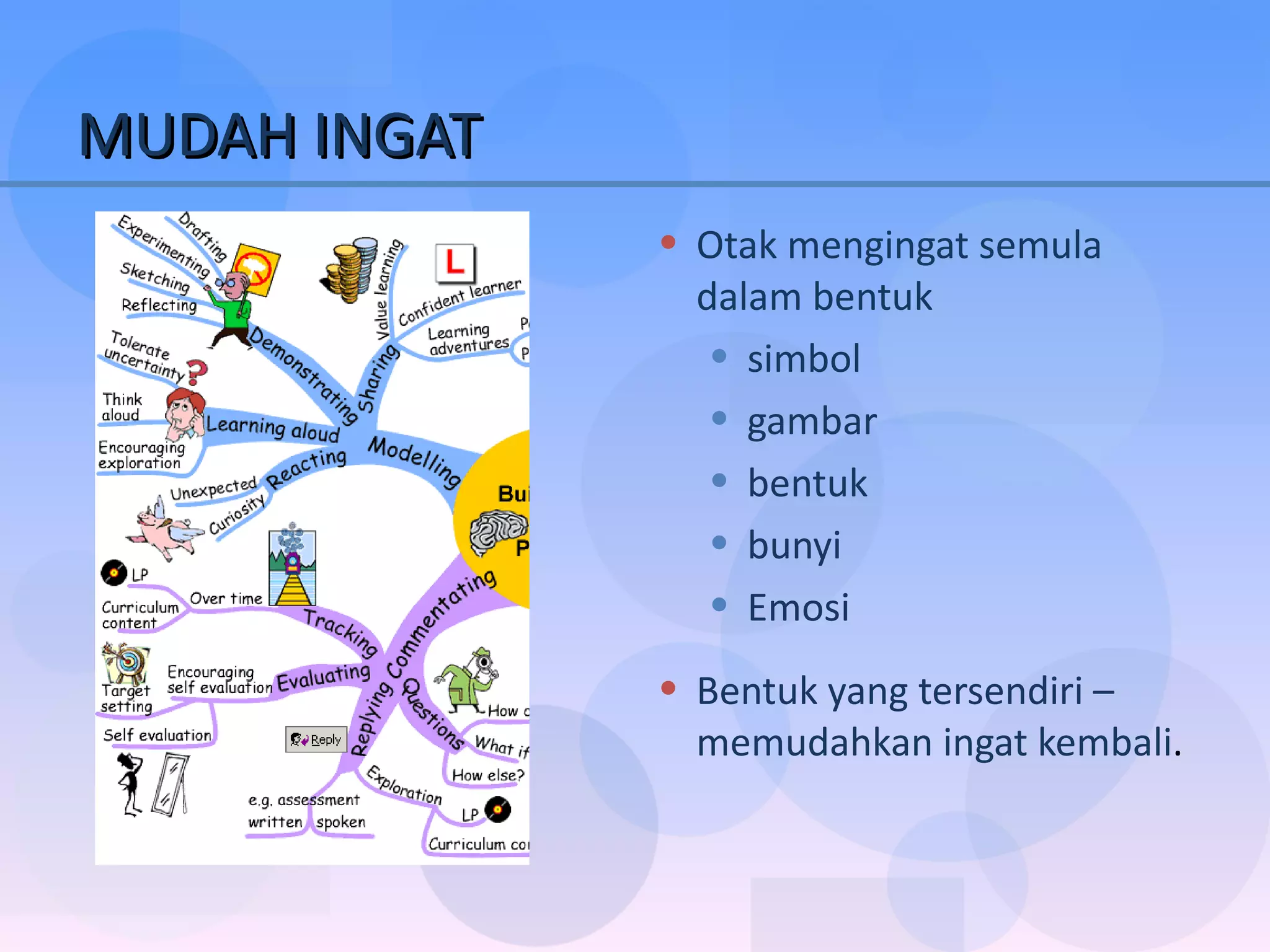 Peta Minda - Mind Map | PPT
