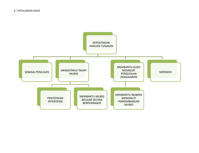 Peta minda KH | DOCX