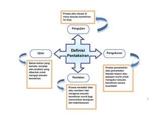 Peta minda lengkap | PPT