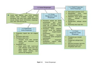 Peta minda 1 & 2 (komponen pengajaran dan teori huraian bahasa) | DOCX
