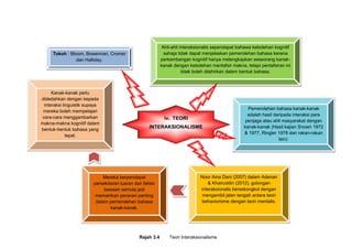 Peta minda 3 (teori pemerolehan bahasa) | DOCX