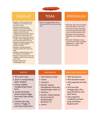 Peta minda antologi spm (harga remaja & dirgahayu bahasaku | PDF