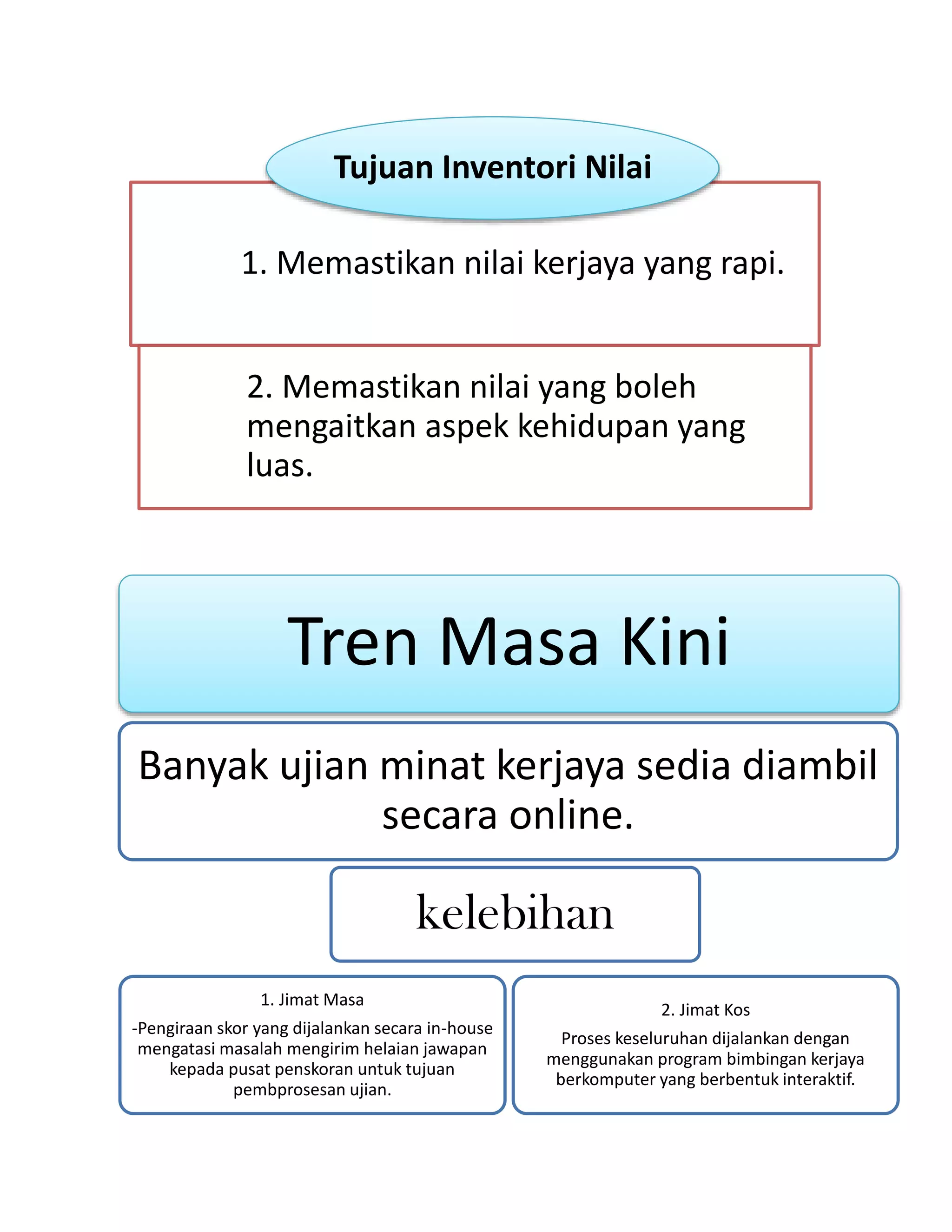 Peta minda bab 8 | DOCX