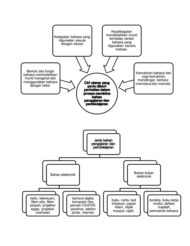 Peta minda bbm | DOCX