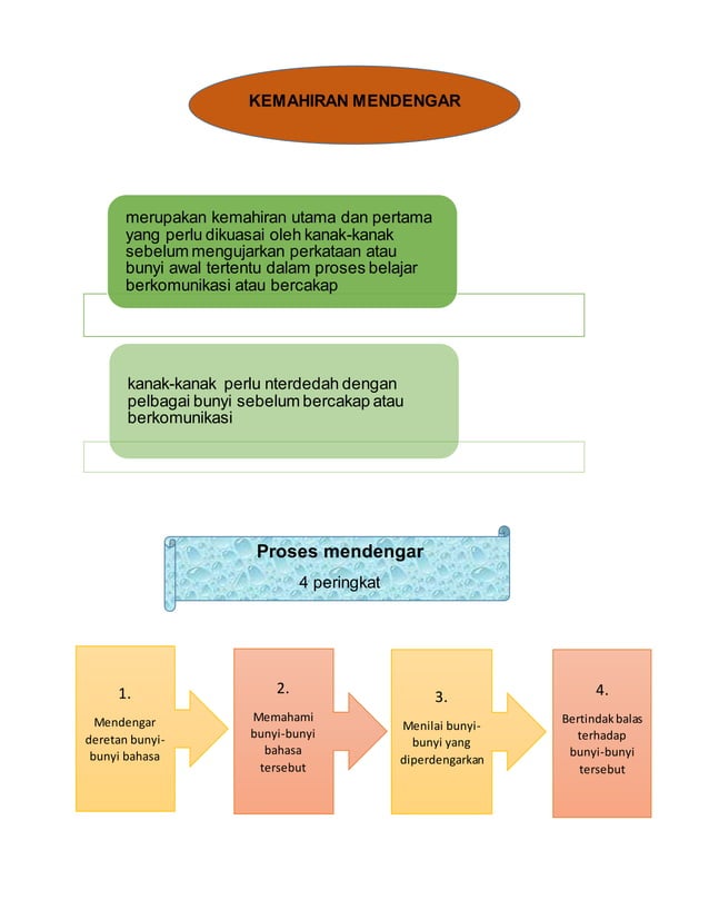 Peta minda bmm3043E tajuk 1 hingga 3 | DOCX