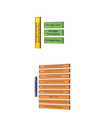 Peta minda bmm3043E tajuk 1 hingga 3 | DOCX