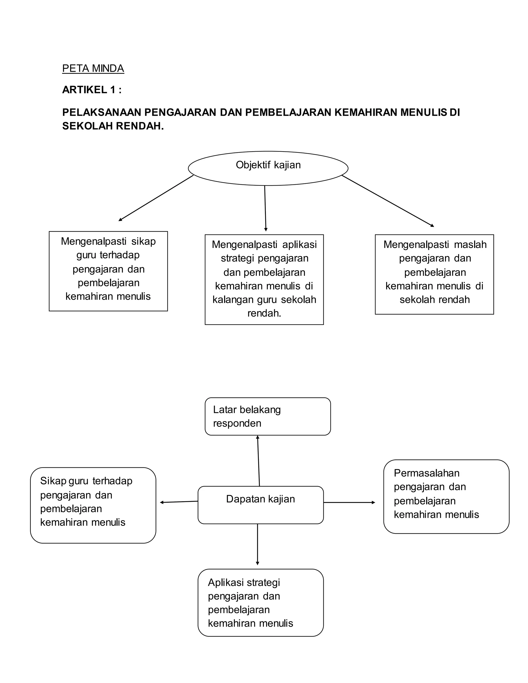 Peta minda bmm 3117 | DOCX
