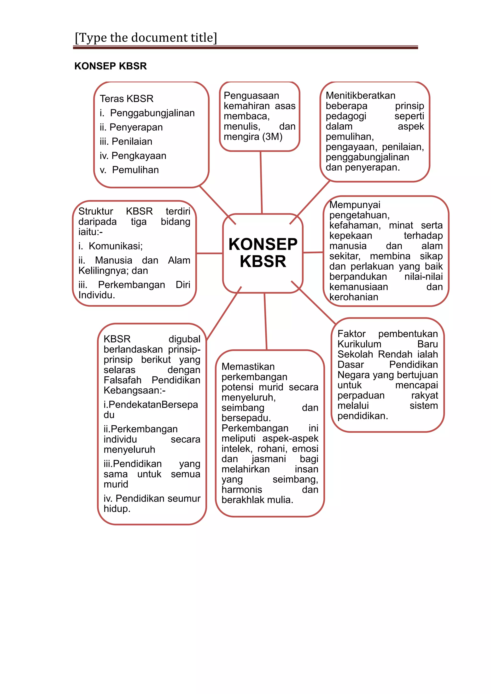 Peta minda kbsr dan kbsm | DOCX