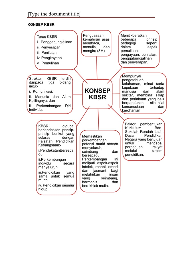 Peta minda kbsr dan kbsm | PDF