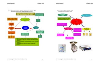 Peta minda sains | PDF