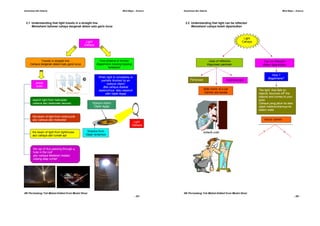 Peta minda sains | PDF