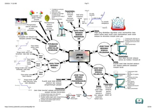 PETA MINDA SAINS TINGKATAN 1 KSSM SEMAKAN 2017 | PDF
