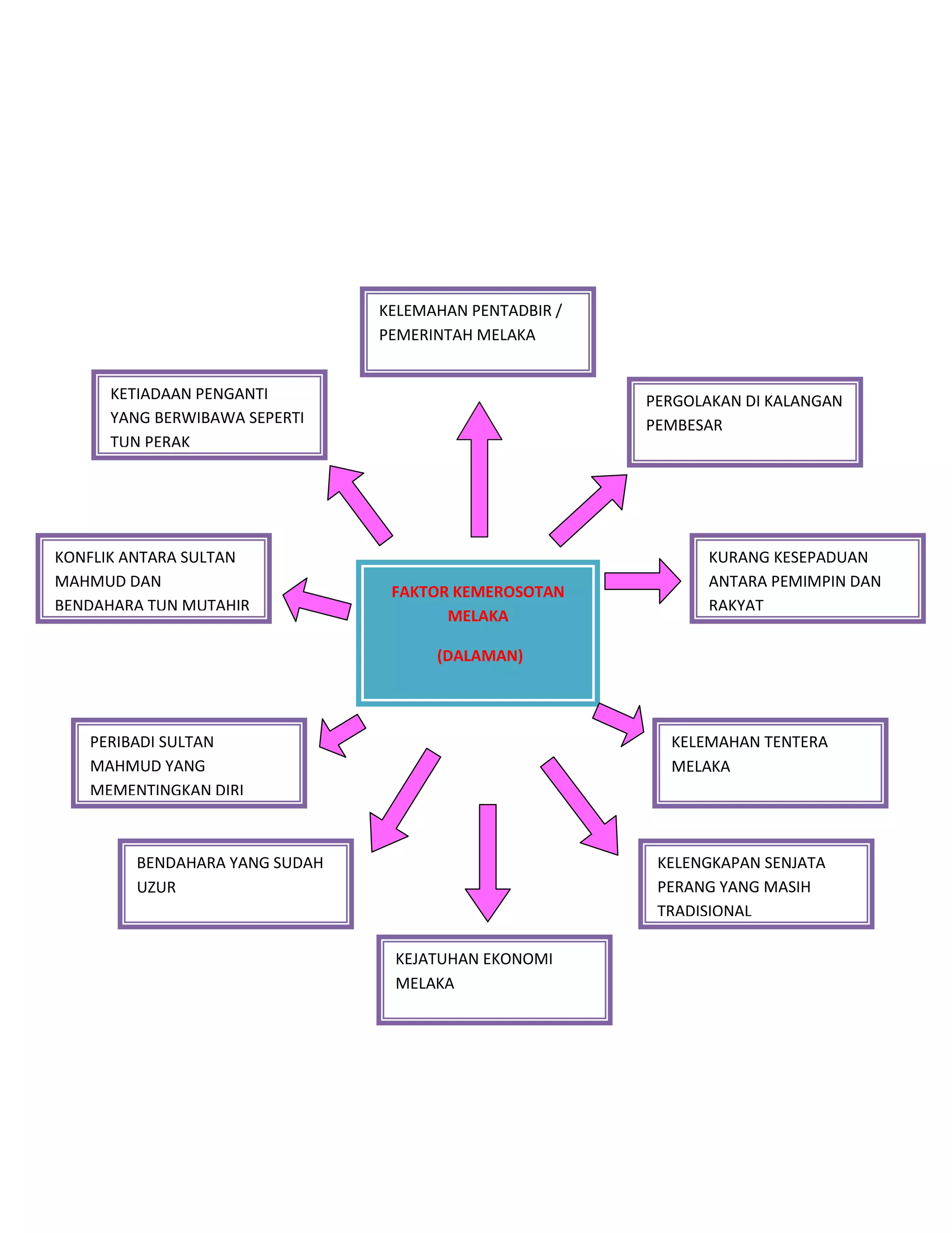 Peta minda sjh1103 | DOCX