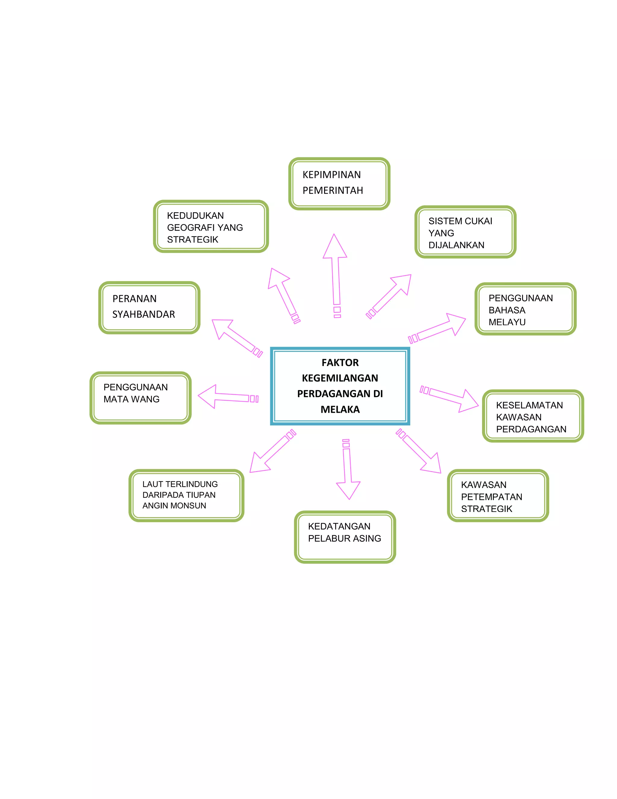 Peta minda sjh1103 | DOCX