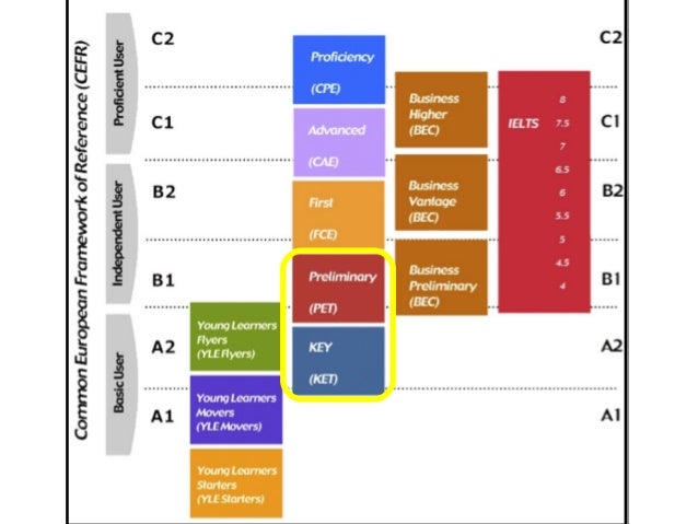 Pet and Ket explanation for students in Year 6