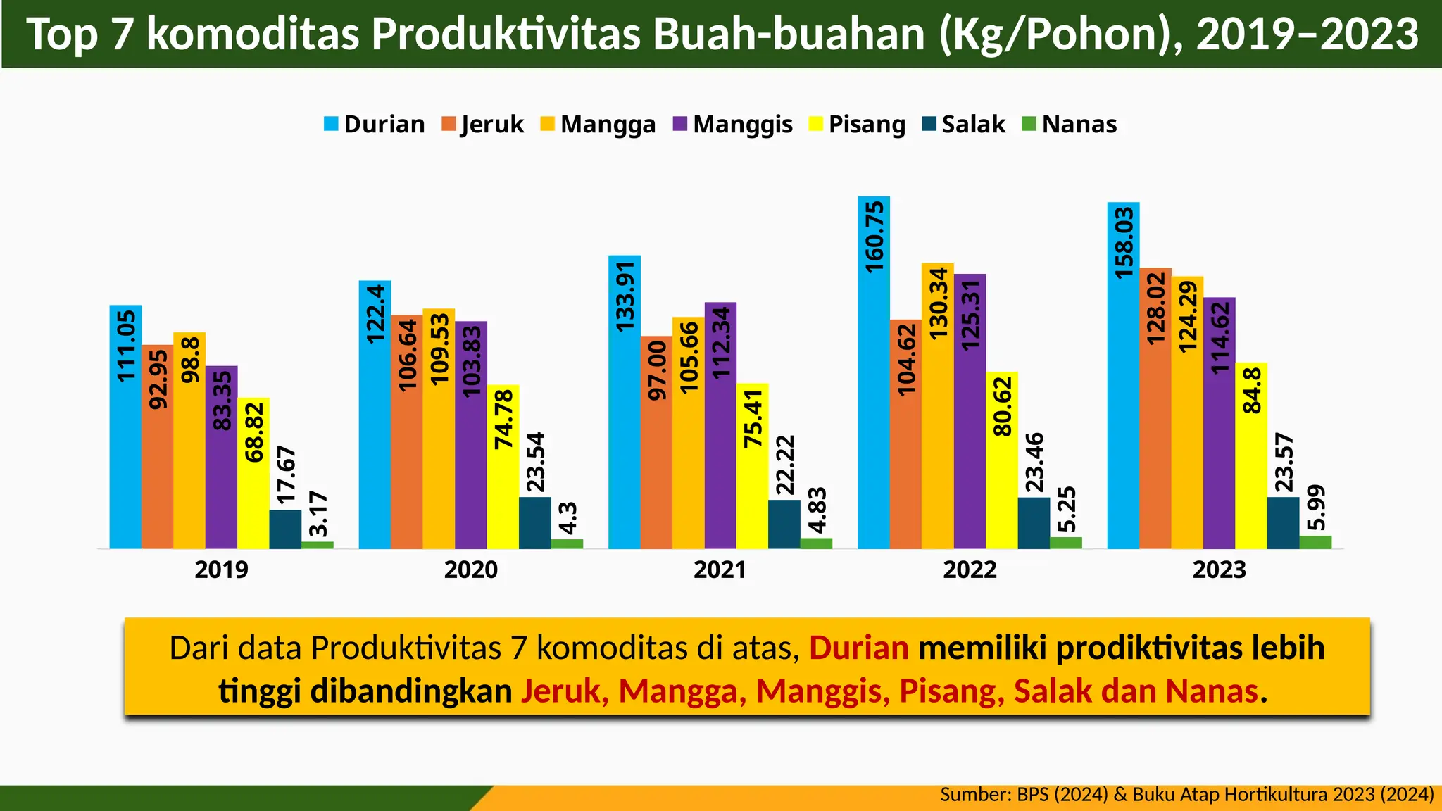 Data Pertanian indonesia produksi luas lahan dan ekspor impor.pptx