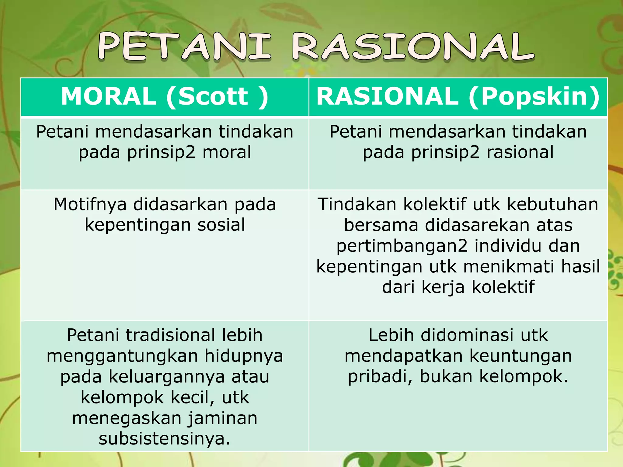 Petani rasional | PPT