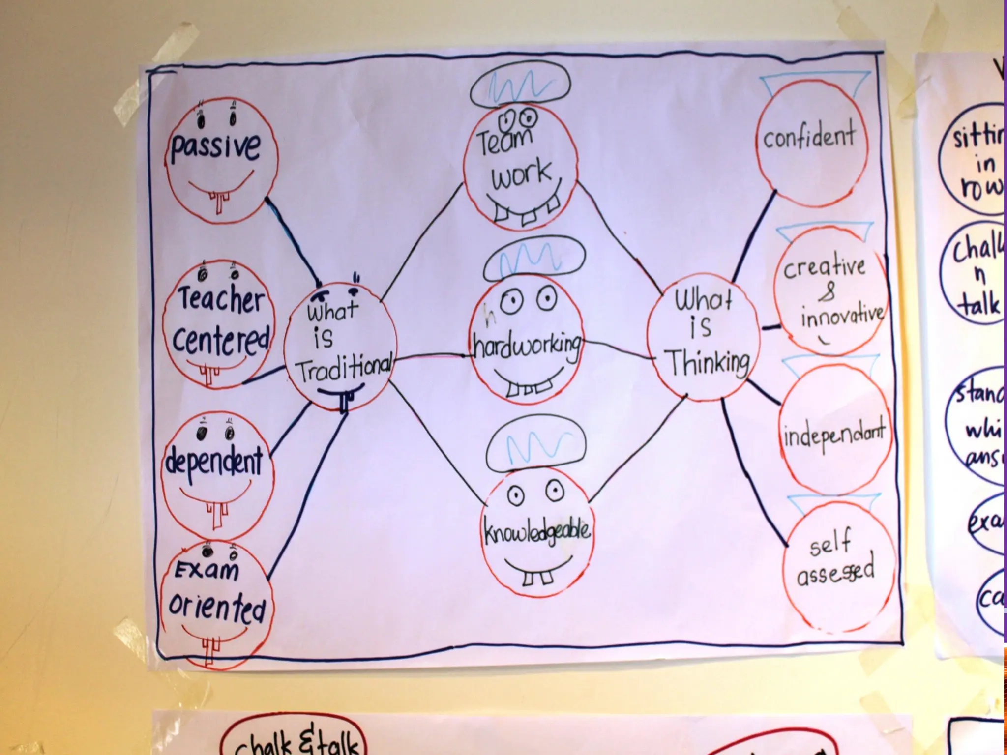 CARA MENGGUNAKAN PETA PEMIKIRAN. I-THINKppt | PPT
