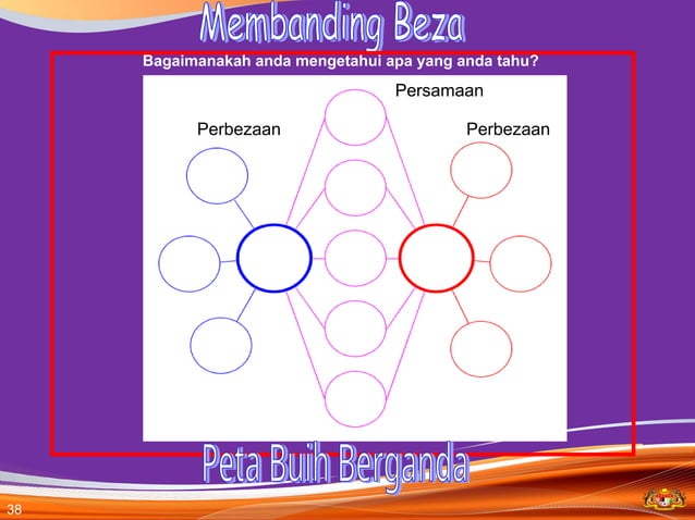 CARA MENGGUNAKAN PETA PEMIKIRAN. I-THINKppt | PPT
