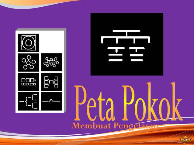 CARA MENGGUNAKAN PETA PEMIKIRAN. I-THINKppt | PPT