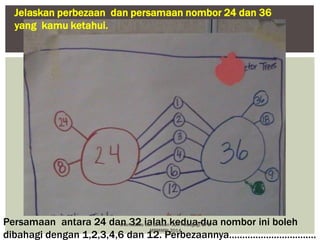Peta pemikiran dalam pdp efektif di bilik darjah menggalakkan KBAT di ...
