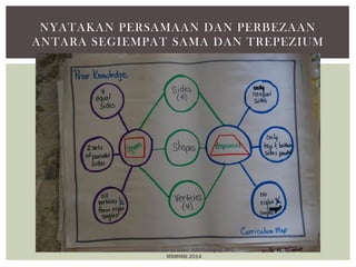Peta pemikiran dalam pdp efektif di bilik darjah menggalakkan KBAT di ...