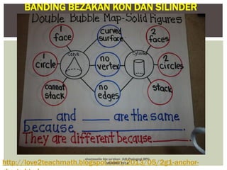 Peta pemikiran dalam pdp efektif di bilik darjah menggalakkan KBAT di ...