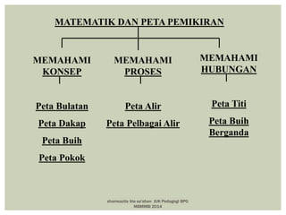 Peta pemikiran dalam pdp efektif di bilik darjah menggalakkan KBAT di ...