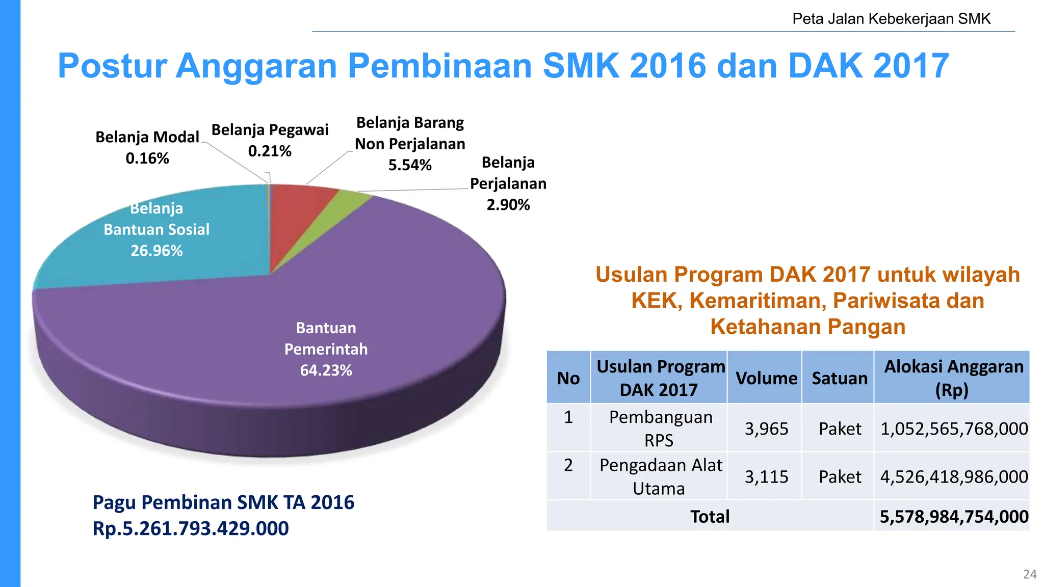 Peta Pengembangan SMK Peta Pengembangan SMK Peta Pengembangan SMK | PDF