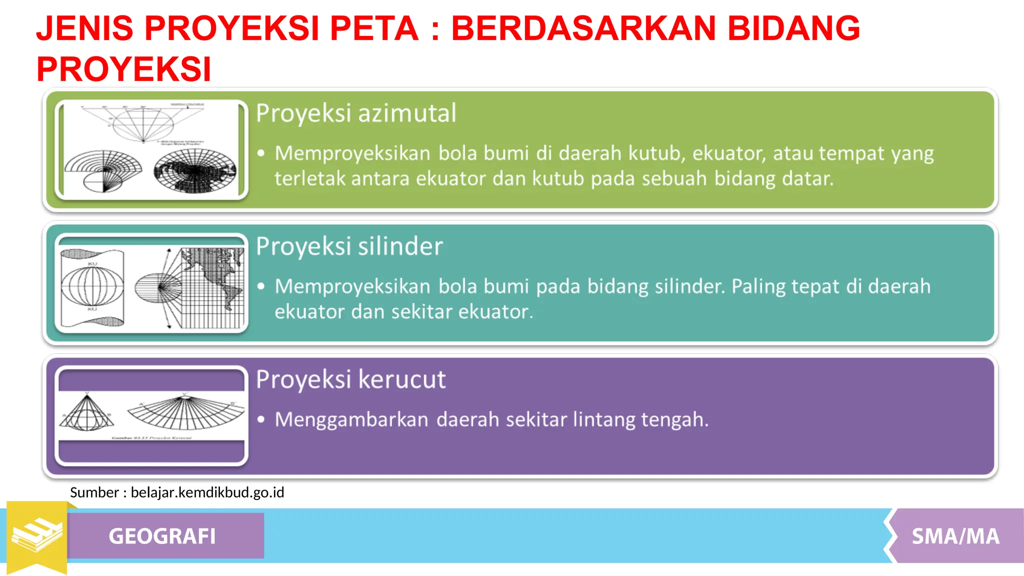 peta pengindraan jauh dan sistem informasi geografis .ppt