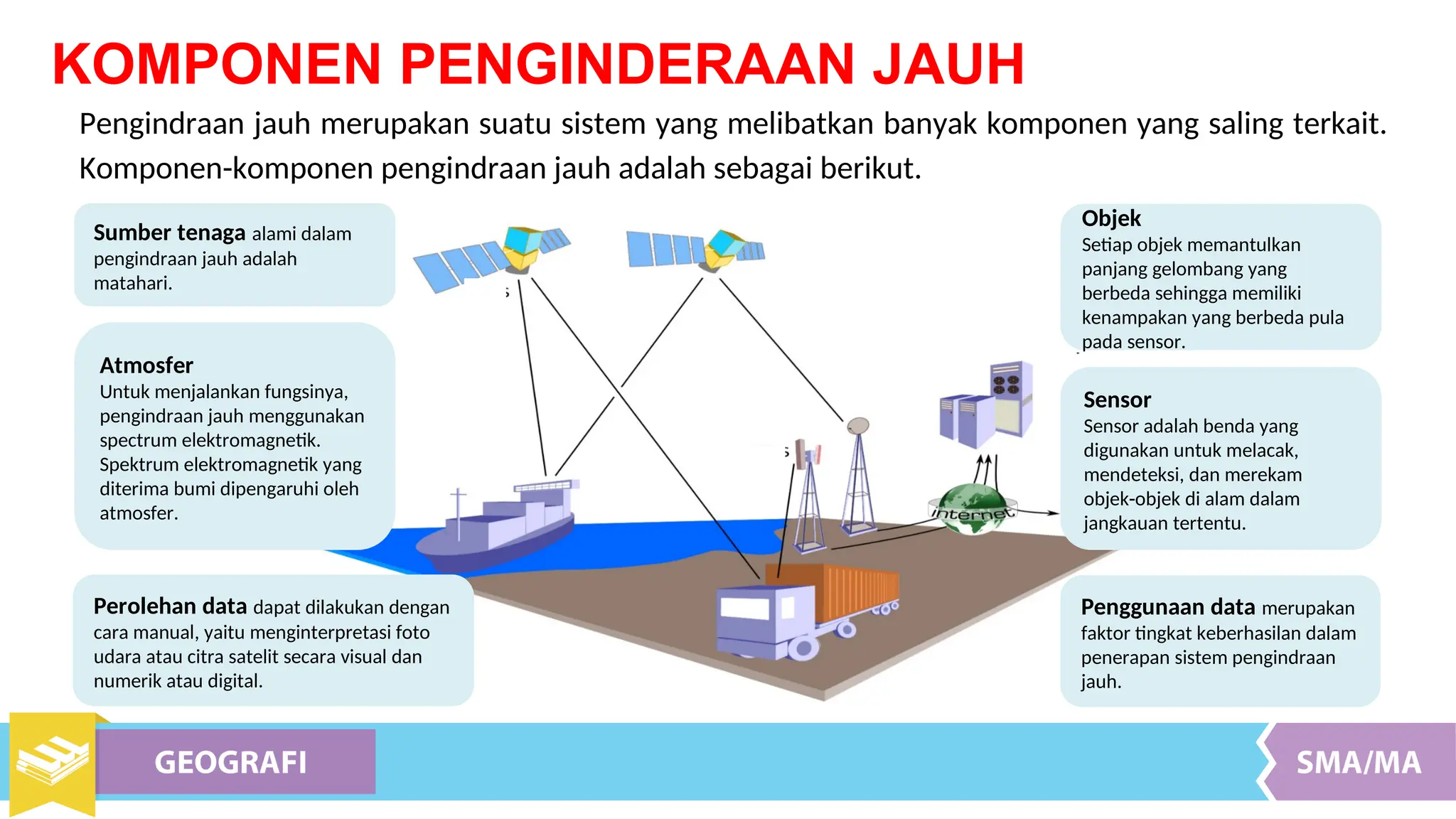 peta pengindraan jauh dan sistem informasi geografis .ppt