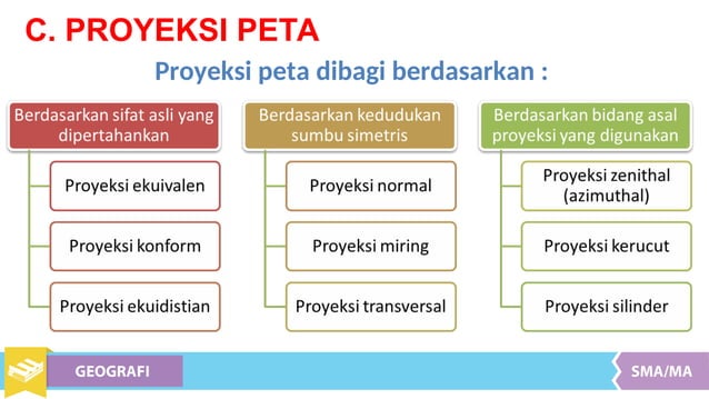 peta pengindraan jauh dan sistem informasi geografis .ppt