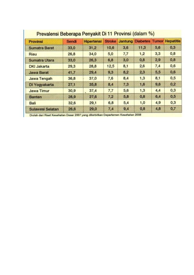 Peta penyakit | DOCX