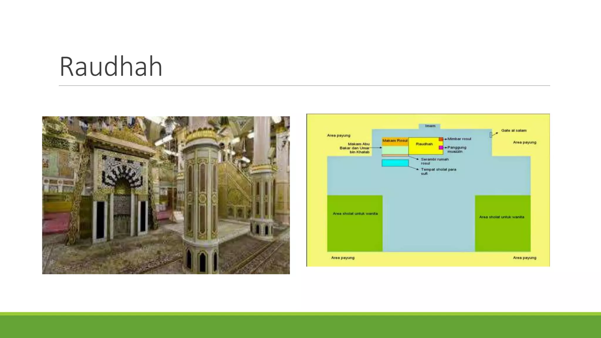 Peta perjalanan haji 2019 | PPTX