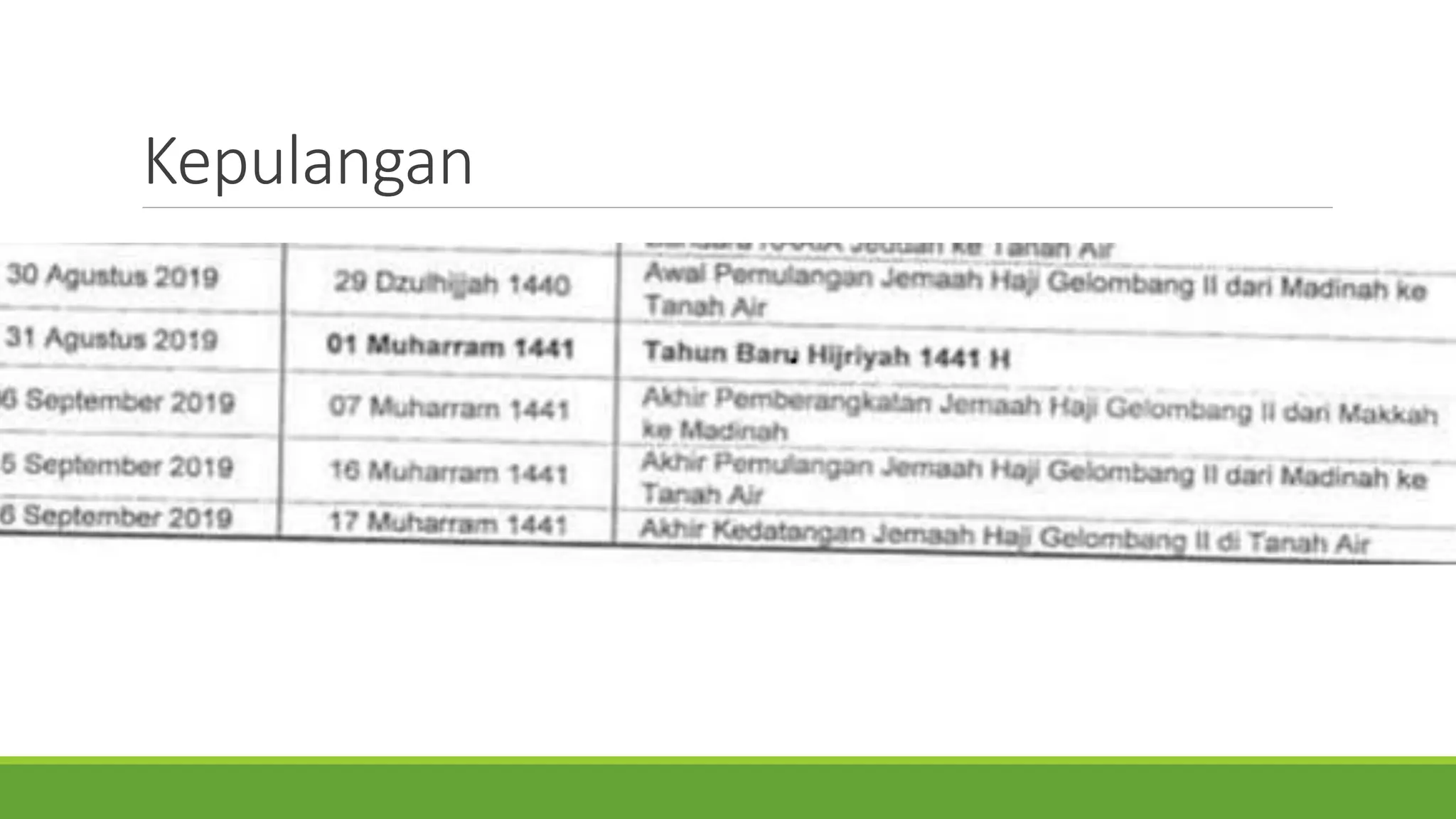 Peta perjalanan haji 2019 | PPTX