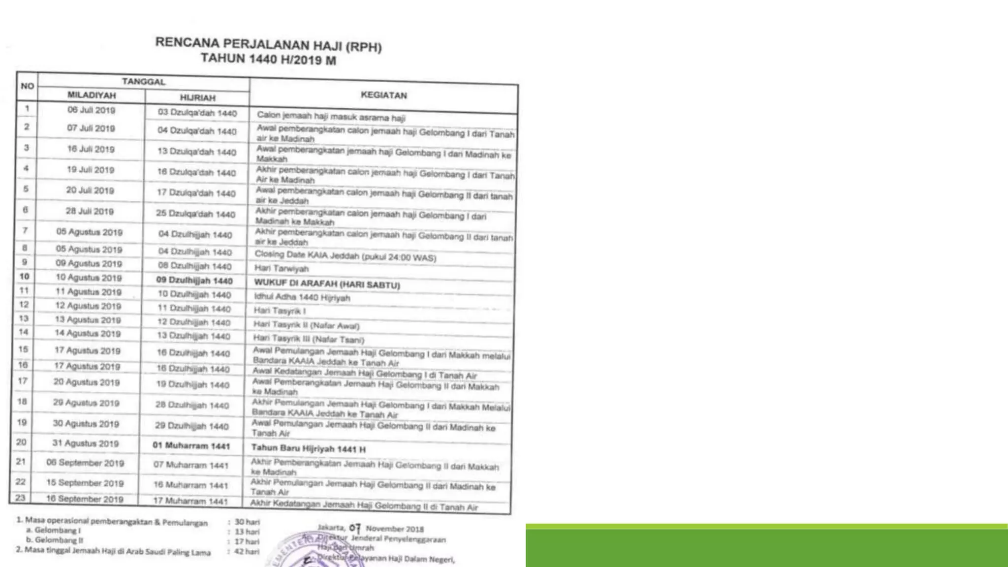 Peta perjalanan haji 2019 | PPTX