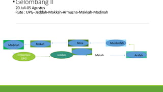 Peta perjalanan haji 2019 | PPTX