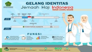 Peta perjalanan haji 2019 | PPTX