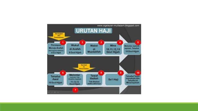 Peta perjalanan haji 2019 | PPT