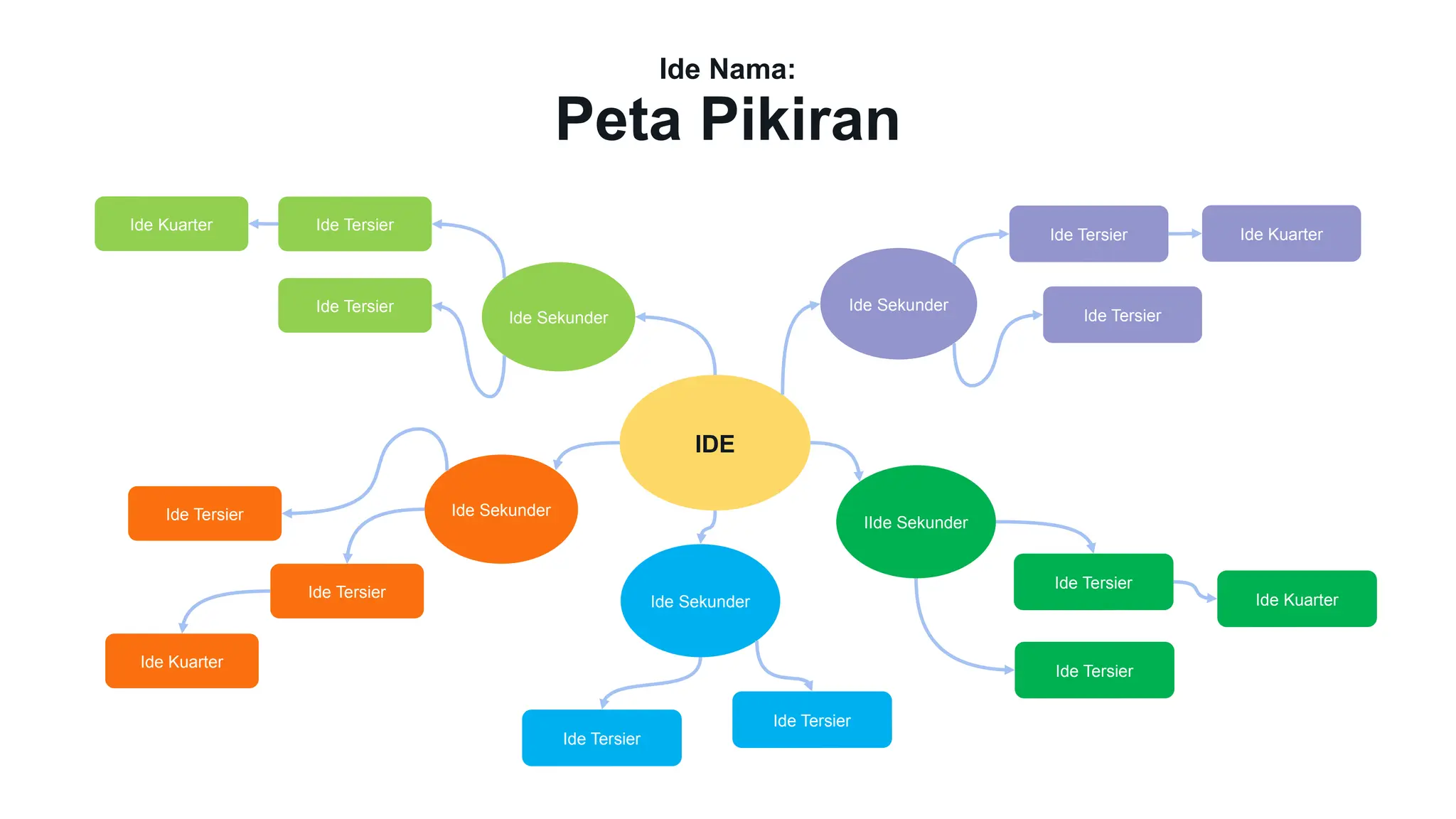 Peta Pikiran diagram yang terencana01.pptx