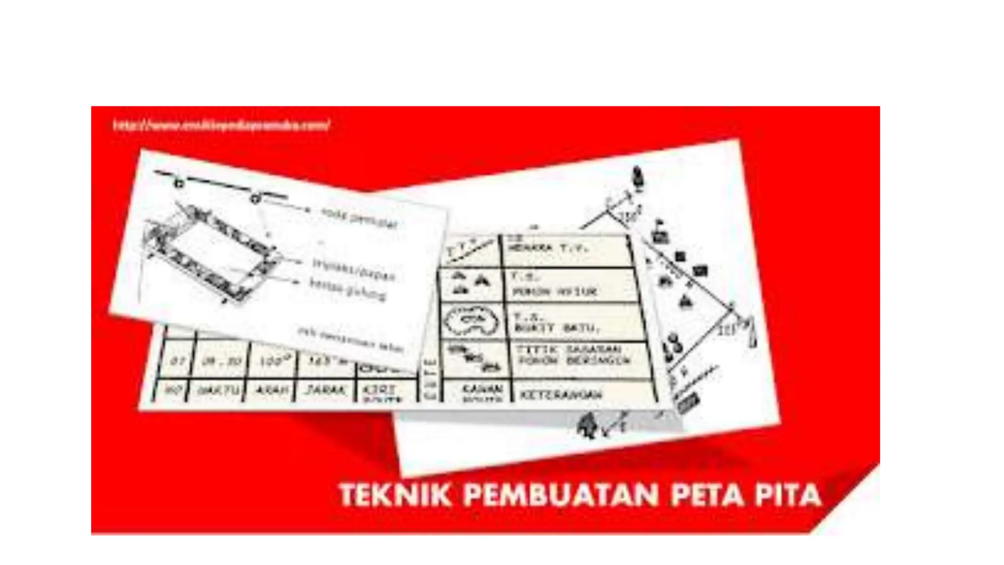 PETA PITA DAN PERJALANAN TENTANG PRAMUKA | PPTX