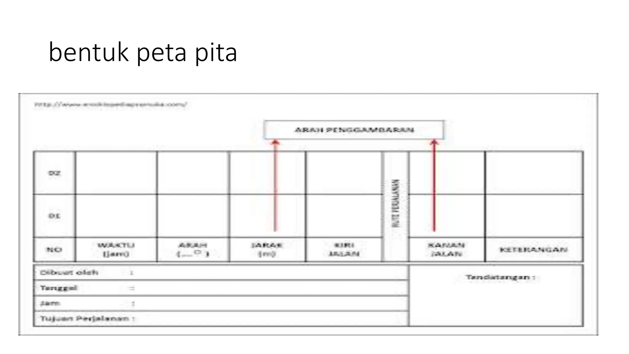 PETA PITA DAN PERJALANAN TENTANG PRAMUKA | PPTX