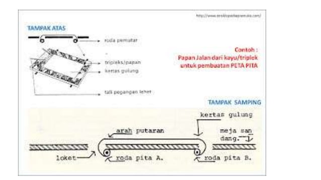 PETA PITA DAN PERJALANAN TENTANG PRAMUKA | PPTX