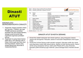Peta Politik Kota Serang 2021 | PDF