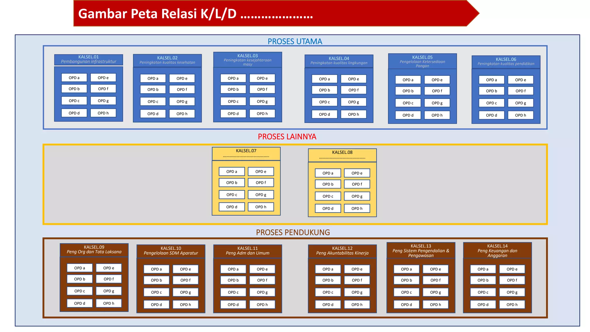 Peta proses bisnis permen panrb no 19 tahun 2018 | PDF