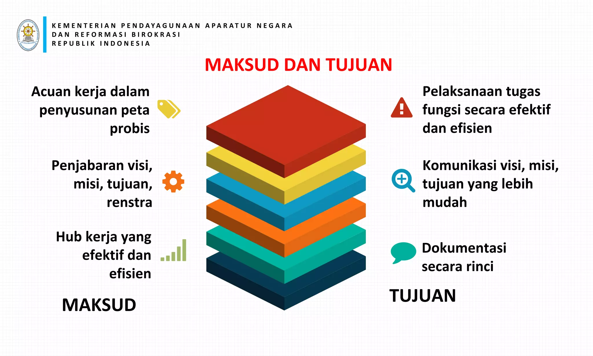 Peta proses bisnis permen panrb no 19 tahun 2018 | PDF