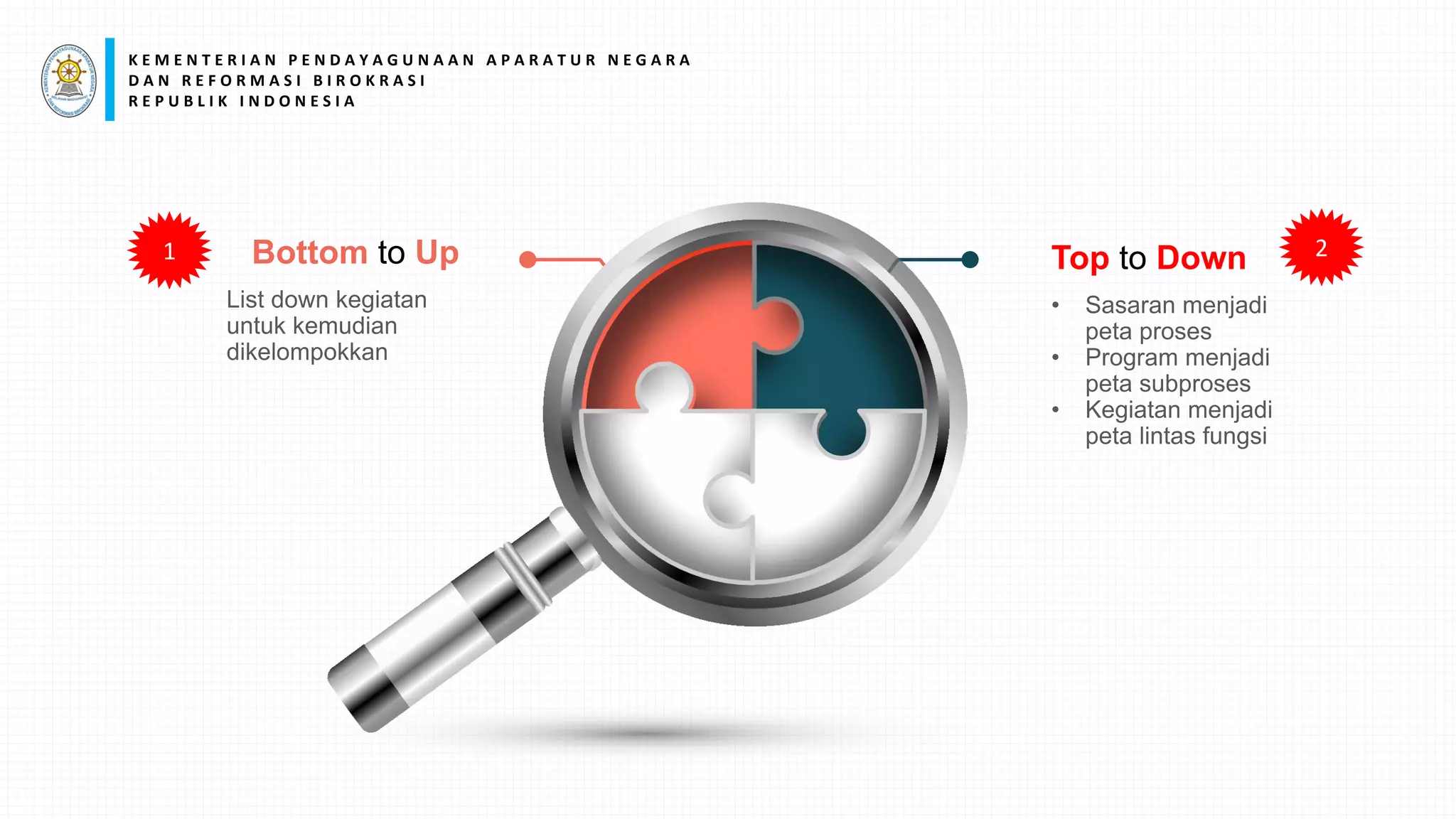 Peta proses bisnis permen panrb no 19 tahun 2018 | PDF