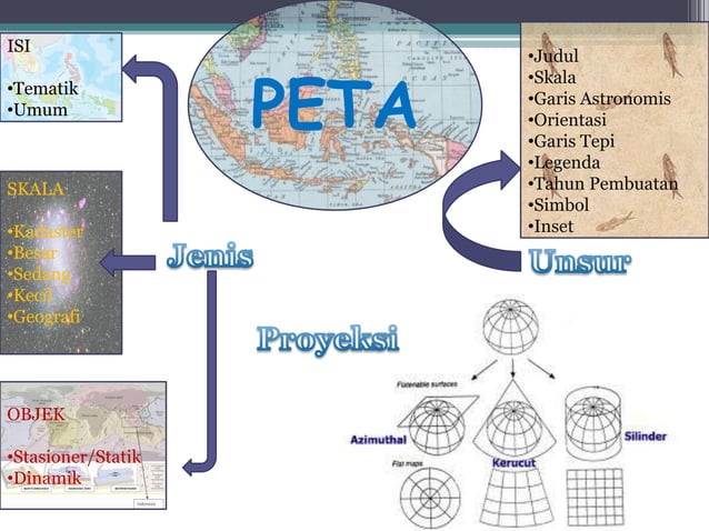 Peta, proyeksi dan skala | PDF