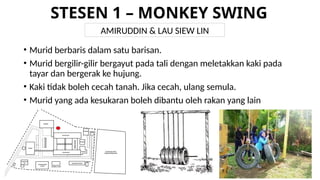 Peta Rentas Halangan untuk perkhemahan.pptx